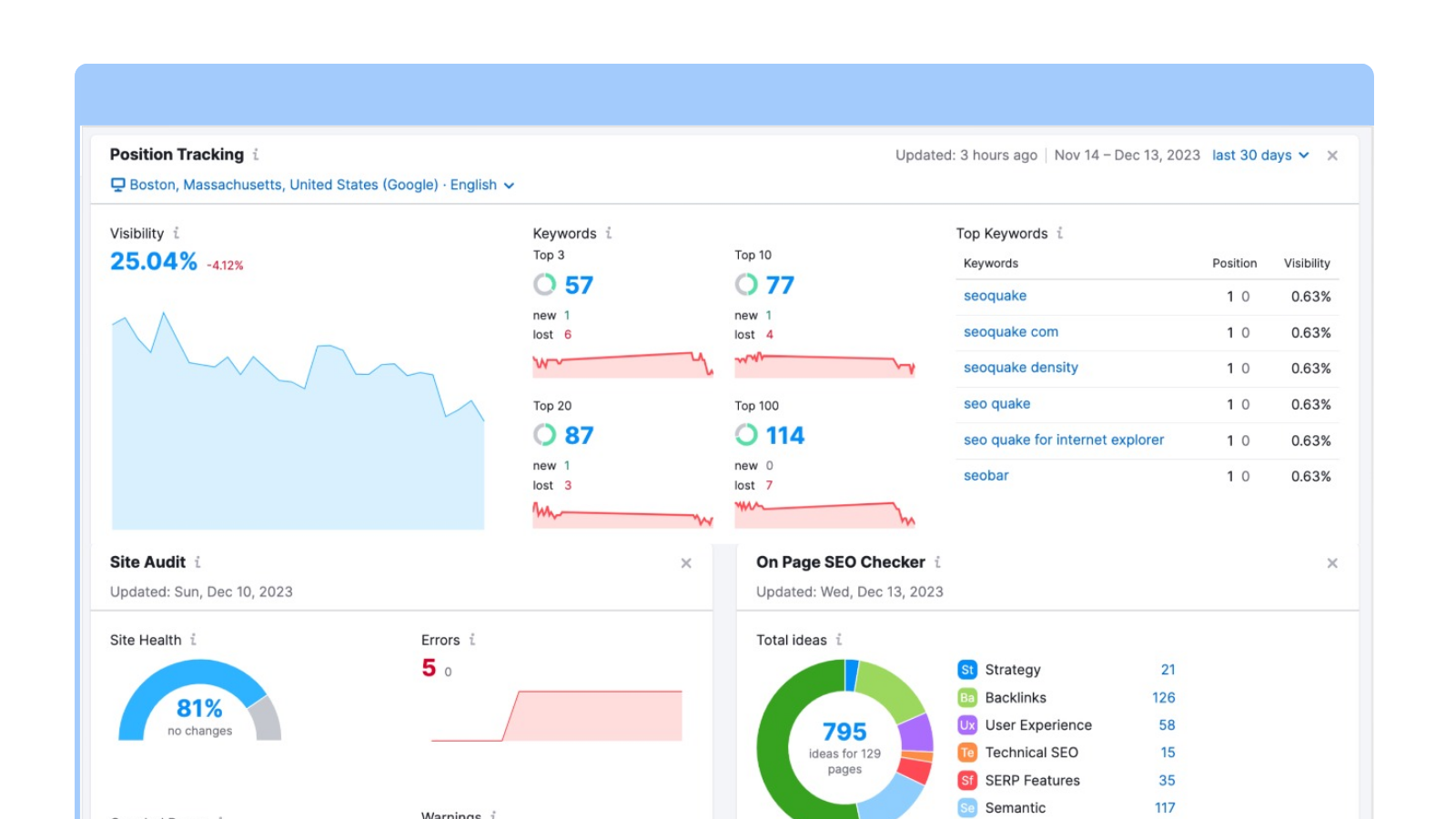 Product Analytics Dashboard: How to Build It and Examples | Blog | Houseware